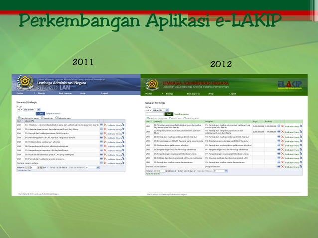 Review pengembangan e lakip rev | PDF