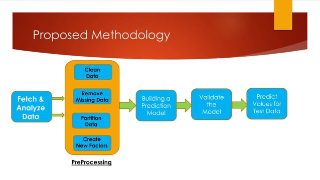 Bike Sharing Demand: Akshay Patil | PPTX