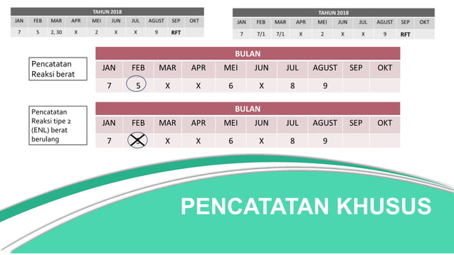 Materi Pencatatan dan Pelaporan | PPTX