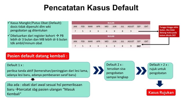 Materi Pencatatan dan Pelaporan | PPTX