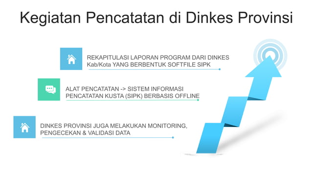 Materi Pencatatan dan Pelaporan | PPTX