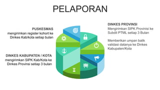 Materi Pencatatan dan Pelaporan | PPTX