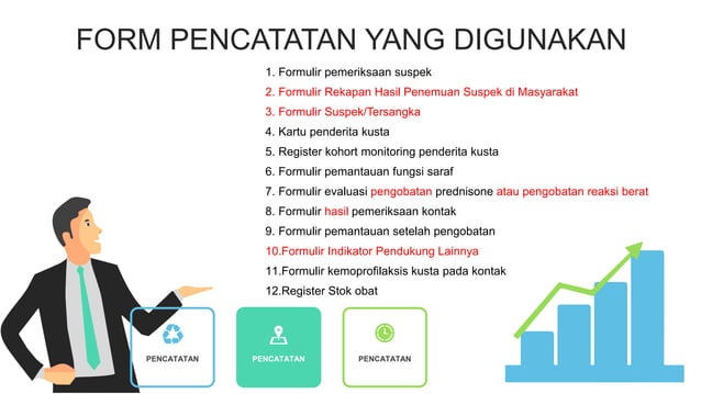 Materi Pencatatan dan Pelaporan | PPTX