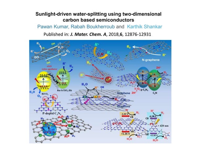 Sunlight-driven water-splitting using two-dimensional carbon based ...