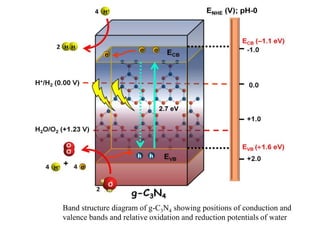 Sunlight-driven water-splitting using two-dimensional carbon based ...