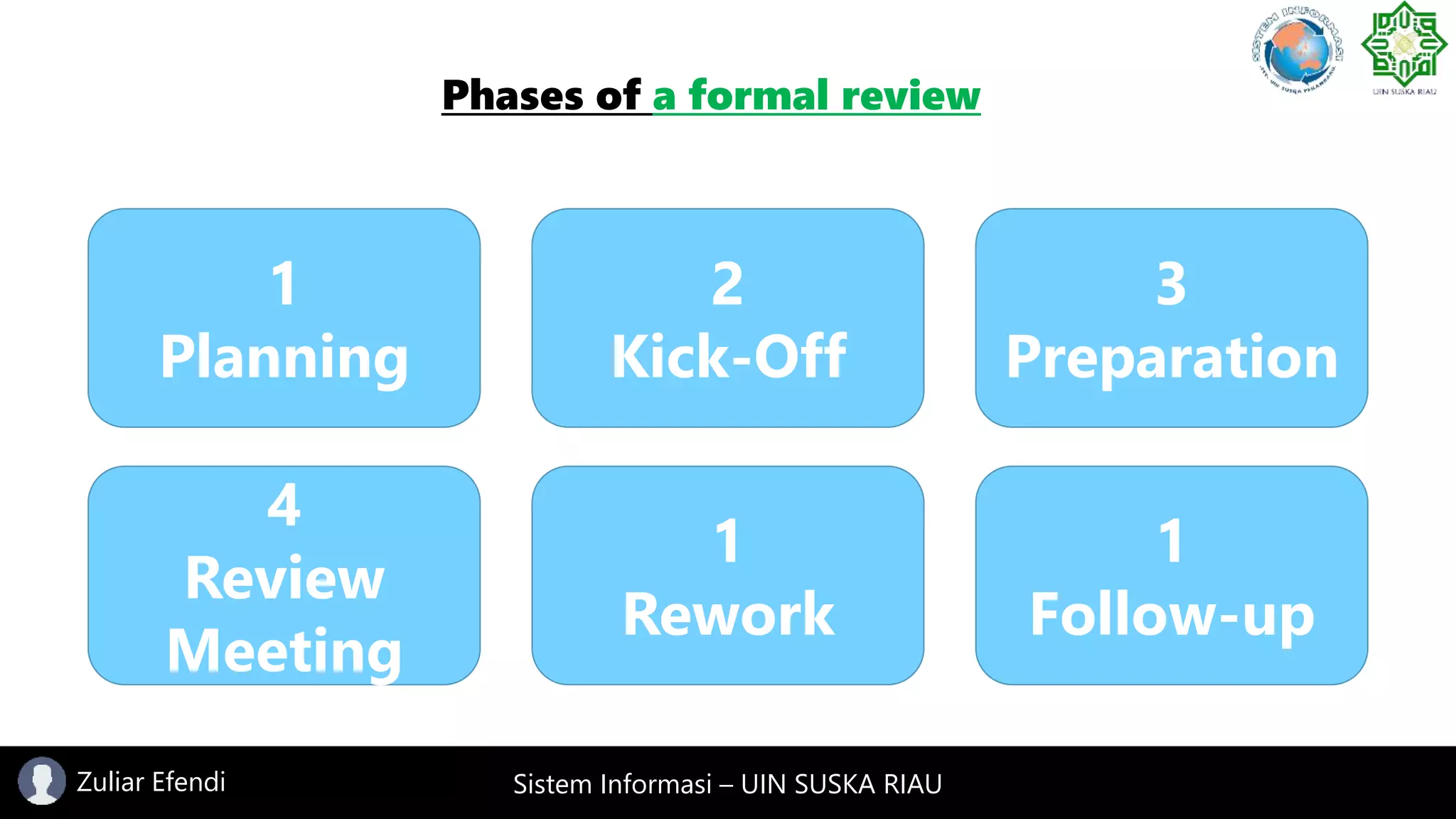 Phases of a formal review | PPTX
