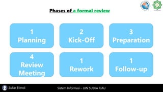 Phases of a formal review | PPTX | Resume Writing and Advice | Job Search