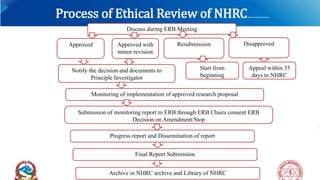 Review process Ethics in Health Research workshop _eye 22 July 2023.pptx