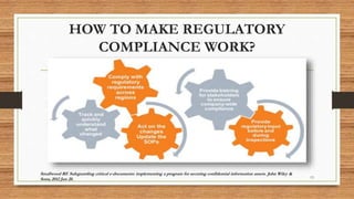 Review process on regulatory compliance | PPTX