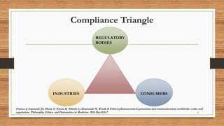 Review process on regulatory compliance | PPT