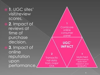 ReviewPro webinar | PPTX