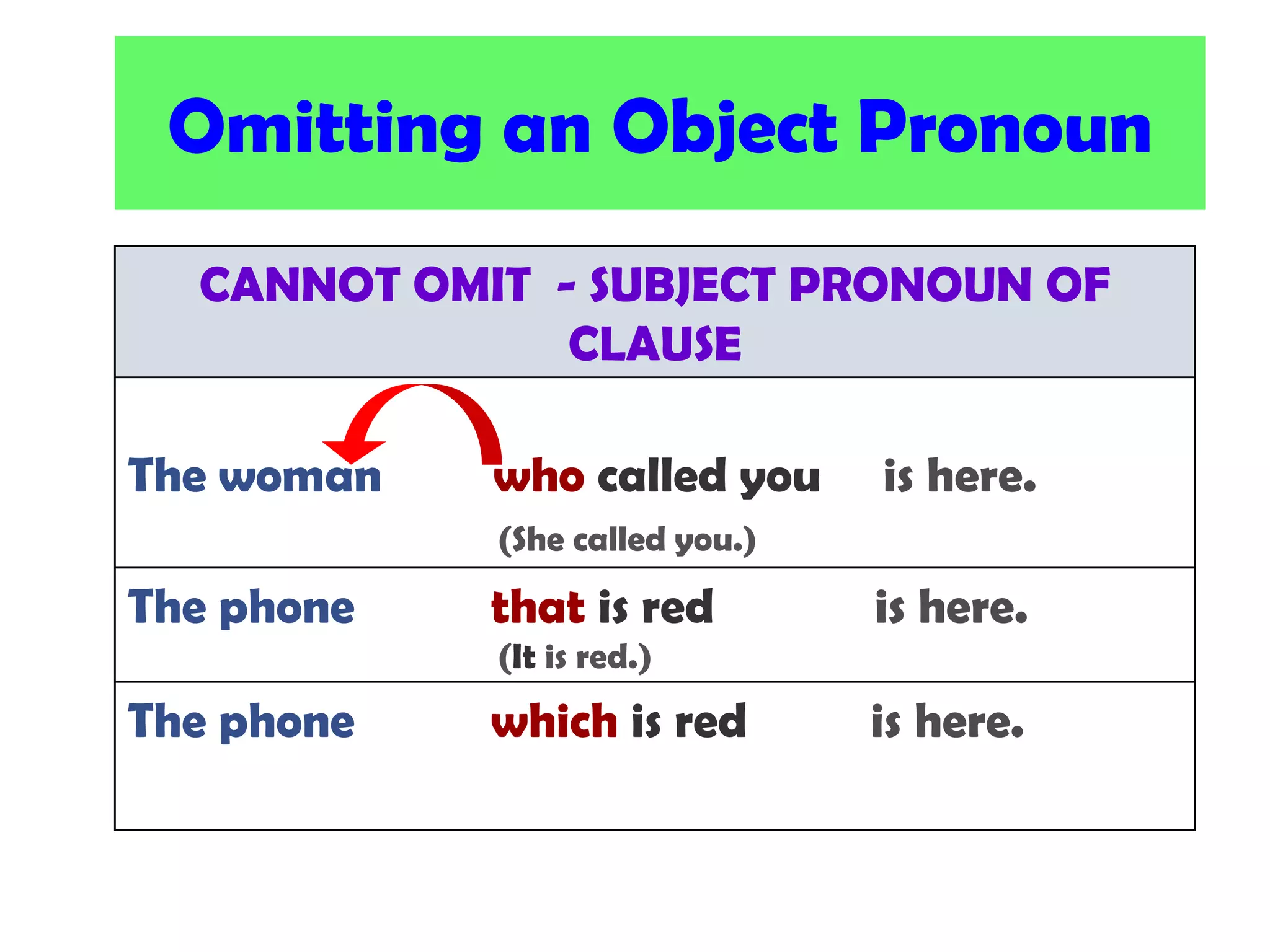 Review relative pronoun (1) | PPTX