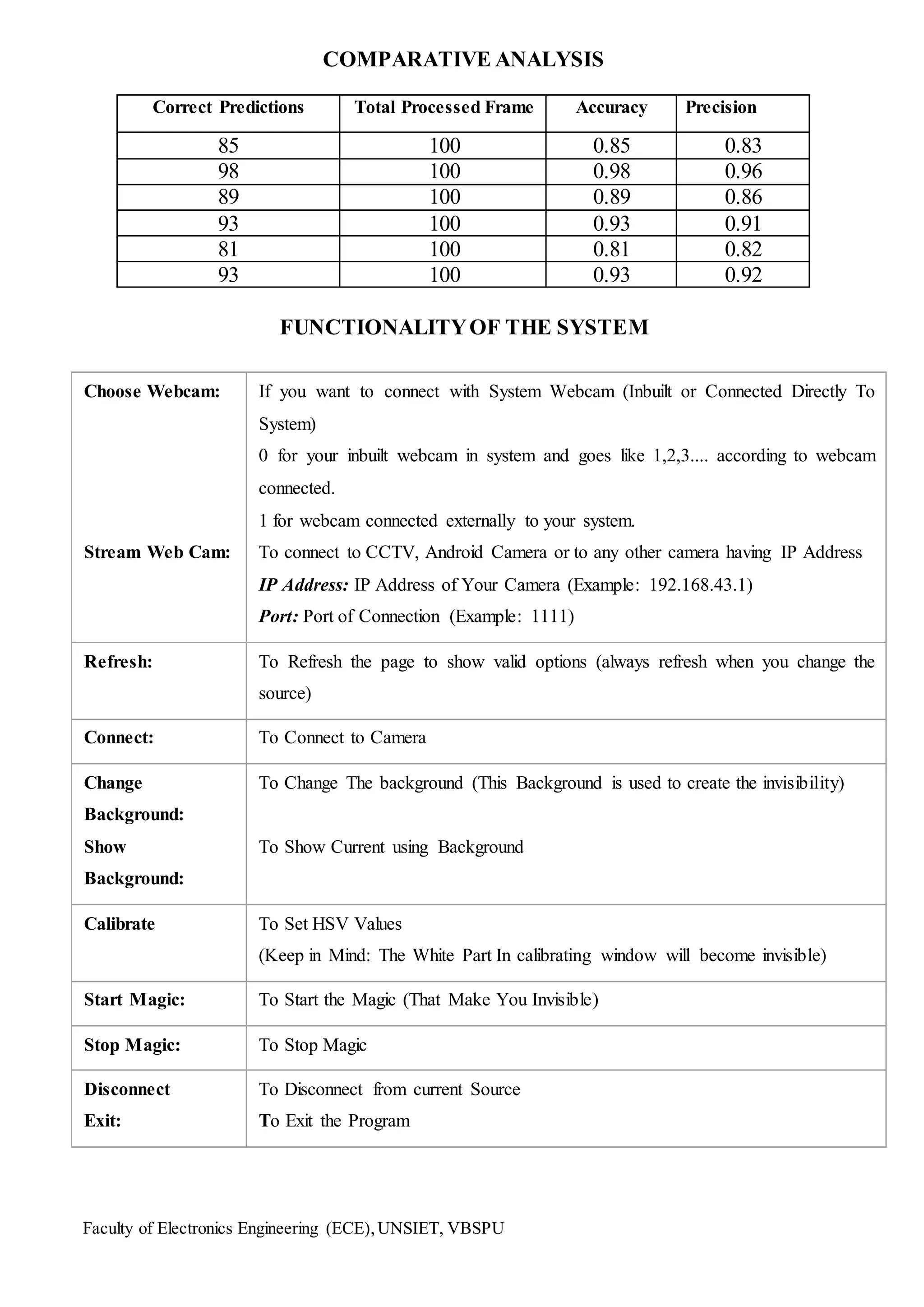 Color Detection & Segmentation based Invisible Cloak | PDF
