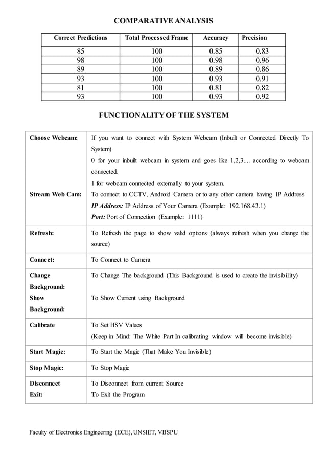 Color Detection And Segmentation Based Invisible Cloak Pdf 0414