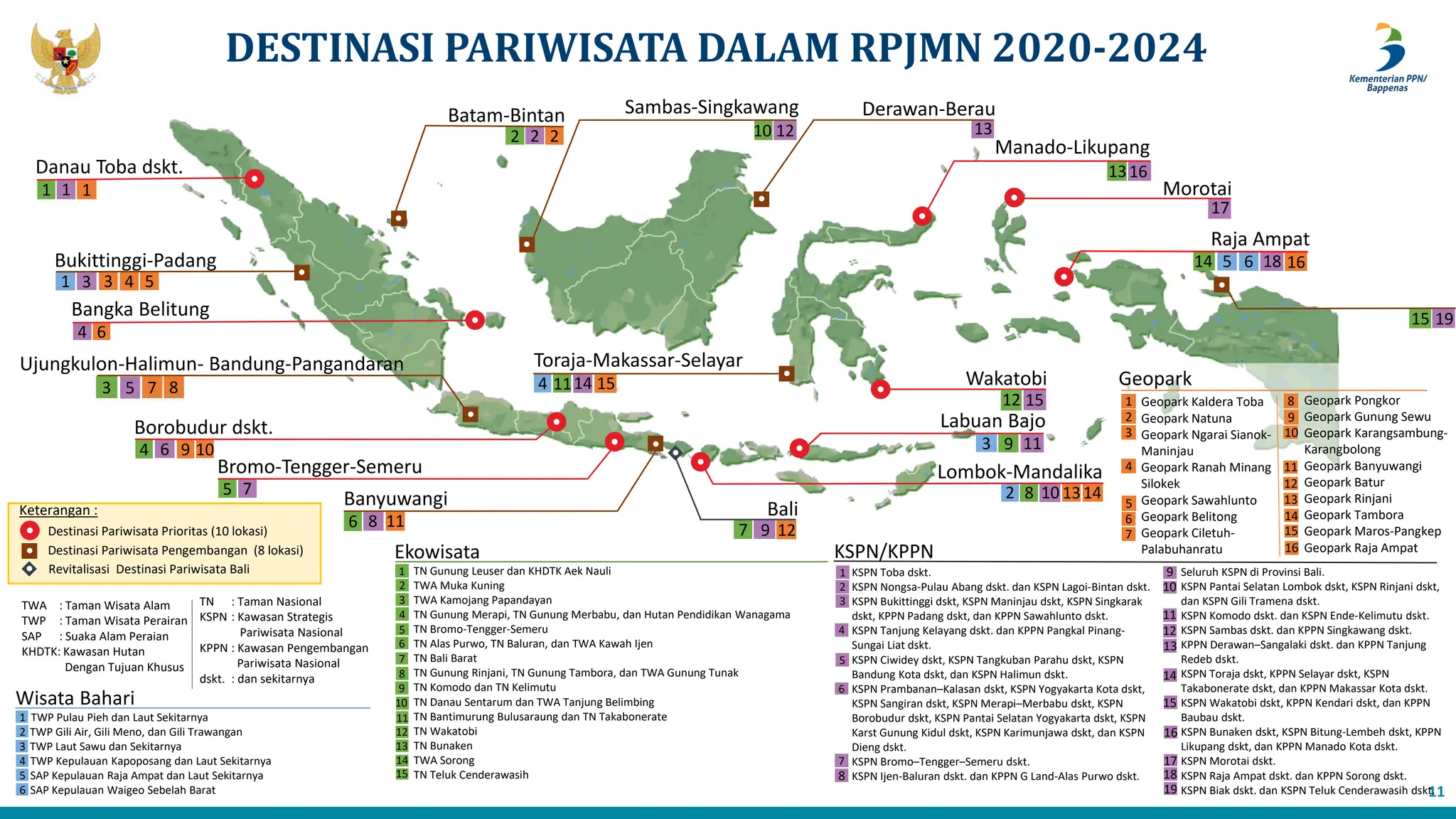 Review RIPPARNAS & Rekomendasi_Bappenas Final.pdf