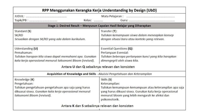 Contoh RPP menggunakan Framework UbD | PPTX
