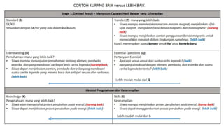 Contoh RPP menggunakan Framework UbD | PPTX