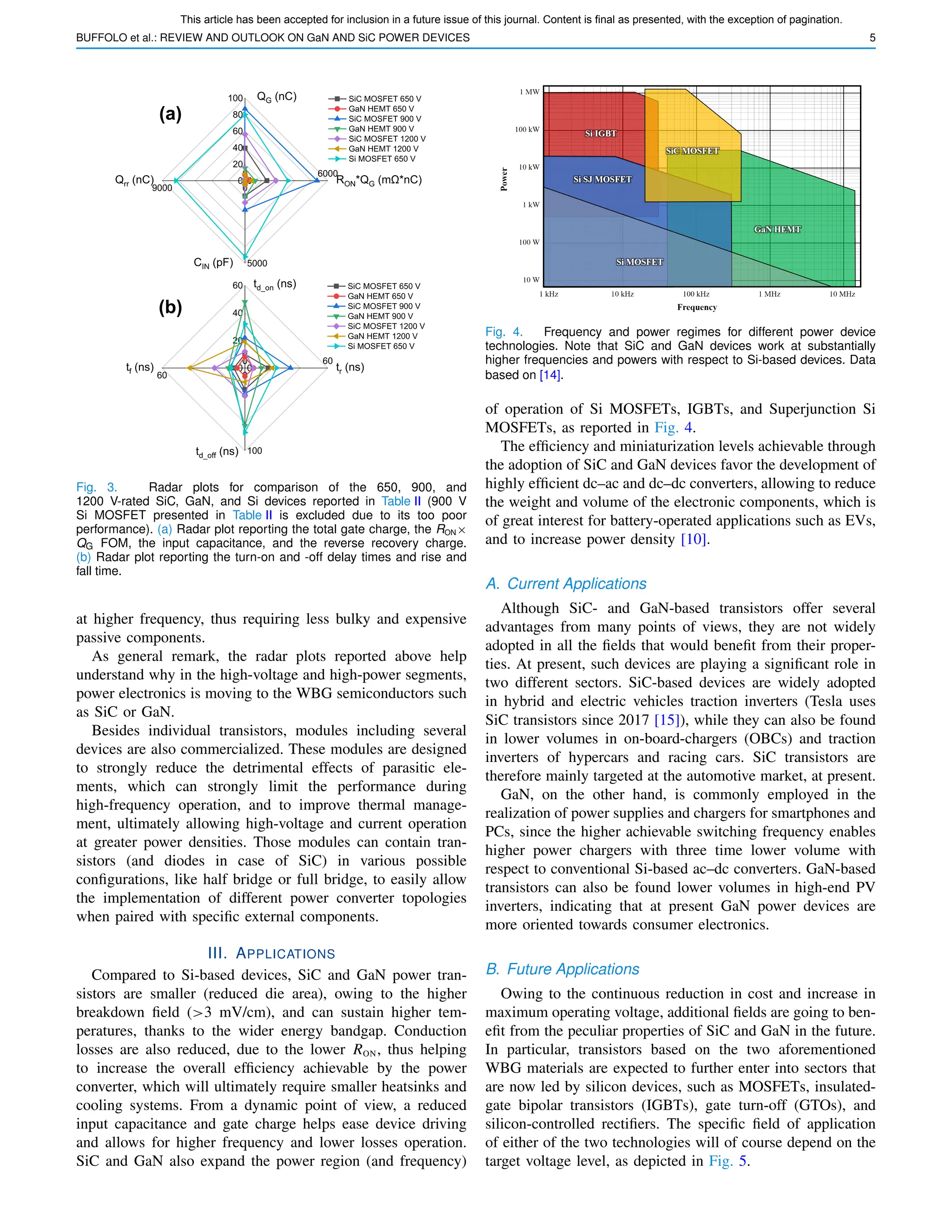 Review SiC and Gan TED power devices .pdf