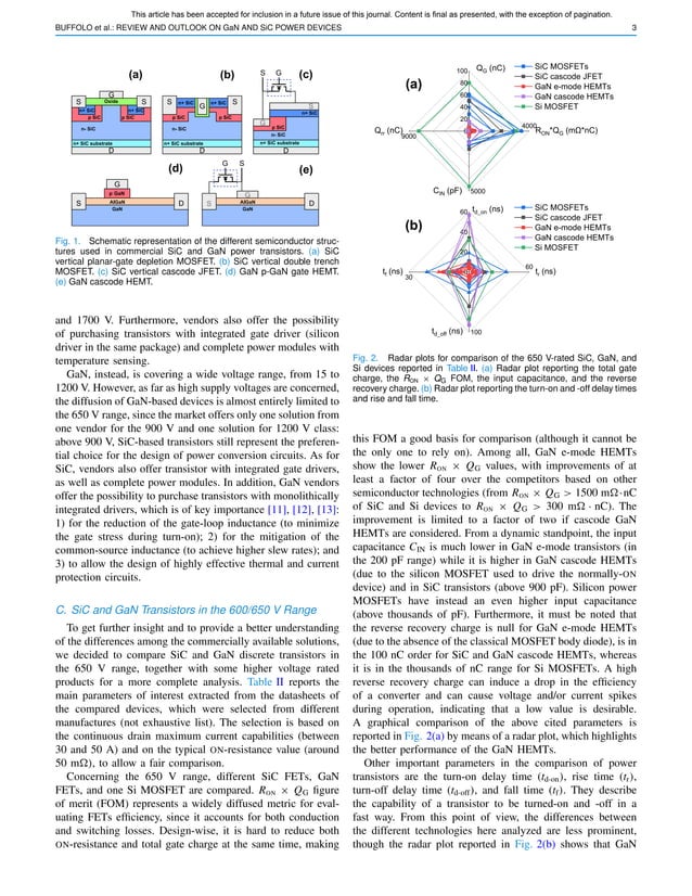 Review SiC and Gan TED power devices .pdf