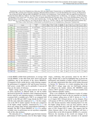 Review SiC and Gan TED power devices .pdf