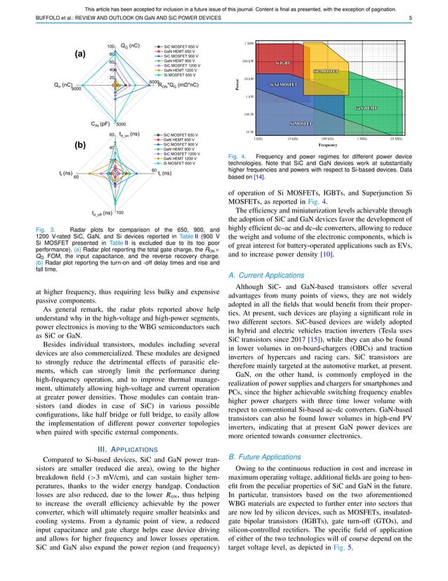 Review SiC and Gan TED power devices .pdf