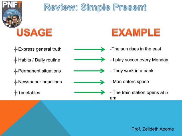 Review simple present | PPT