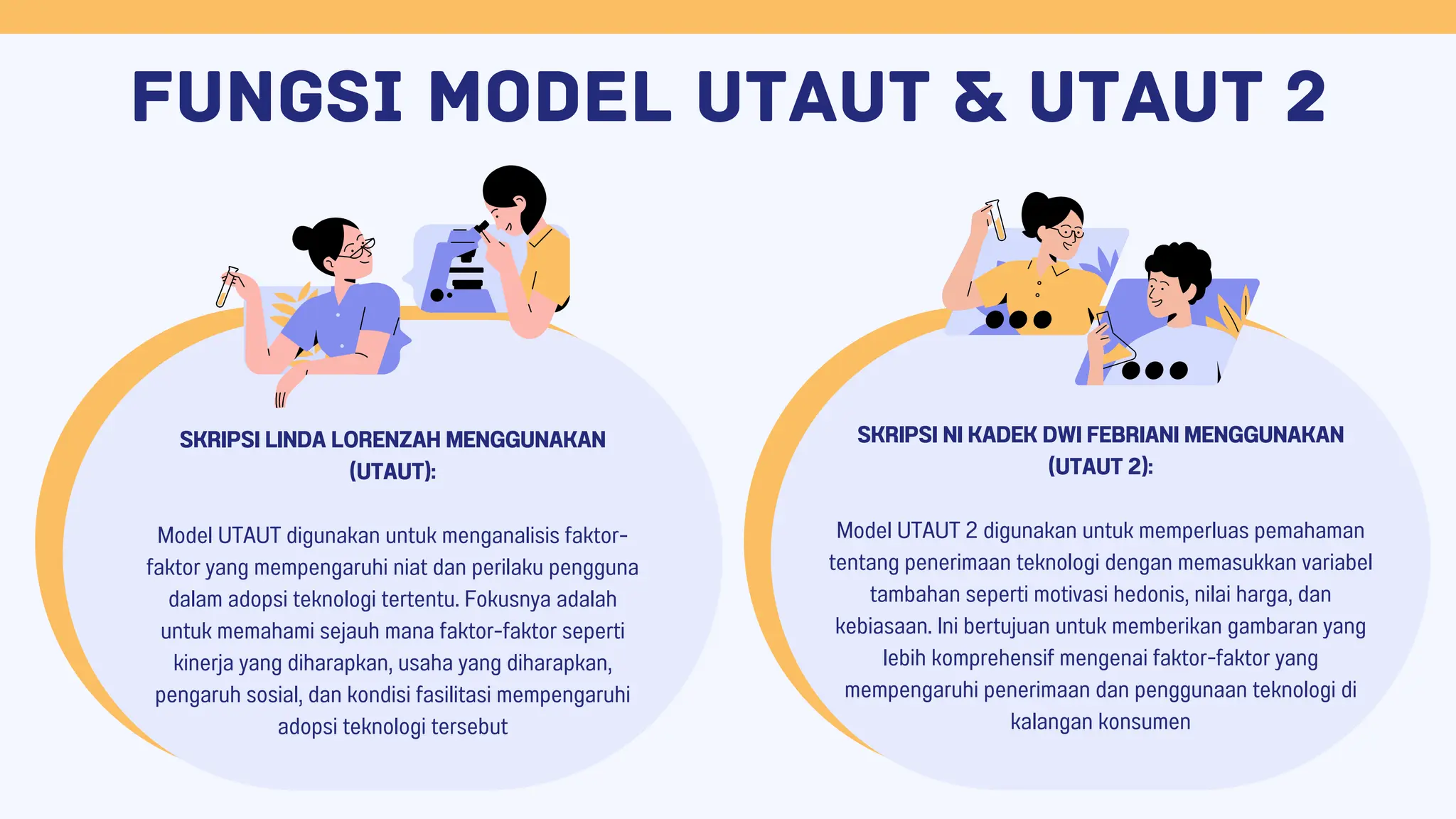 Analisis Komprehensif UTAUT dan UTAUT 2 dalam Penelitian Teknologi | PDF