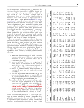 Review Sperm Comparative Morphology and Function Related to Altered ...