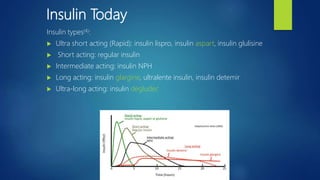 Review studies of new insulin products | PPTX