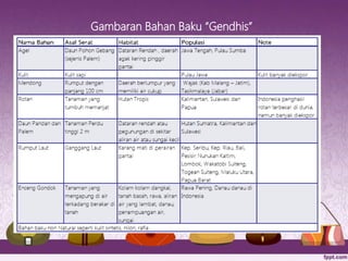 Review study kasus Gendhis Natural Bag | PPTX