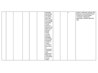 Review table | PPT