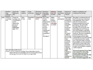 Review table | PPT