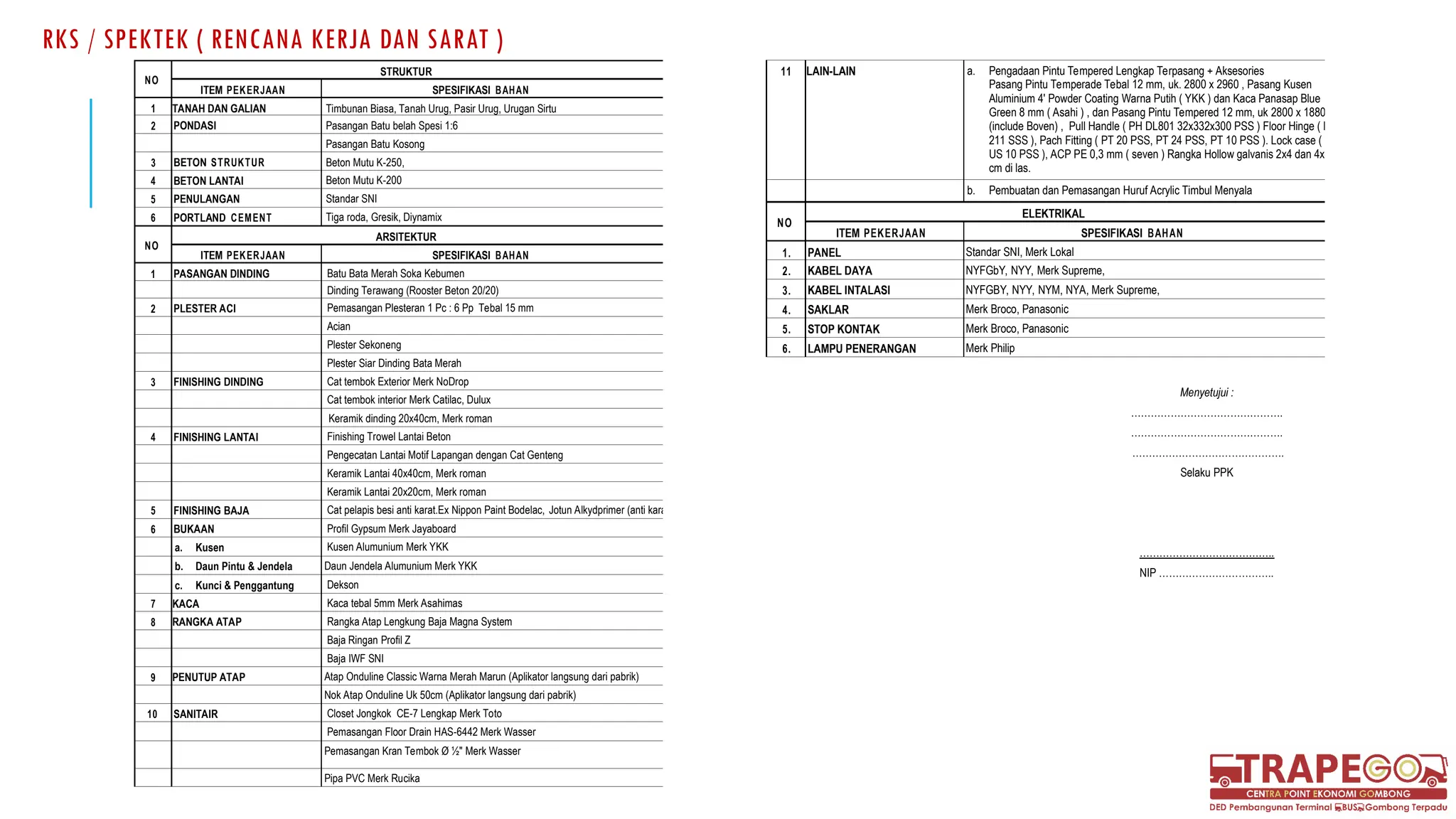 Review Terminal Type C trapego indonesia.pptx