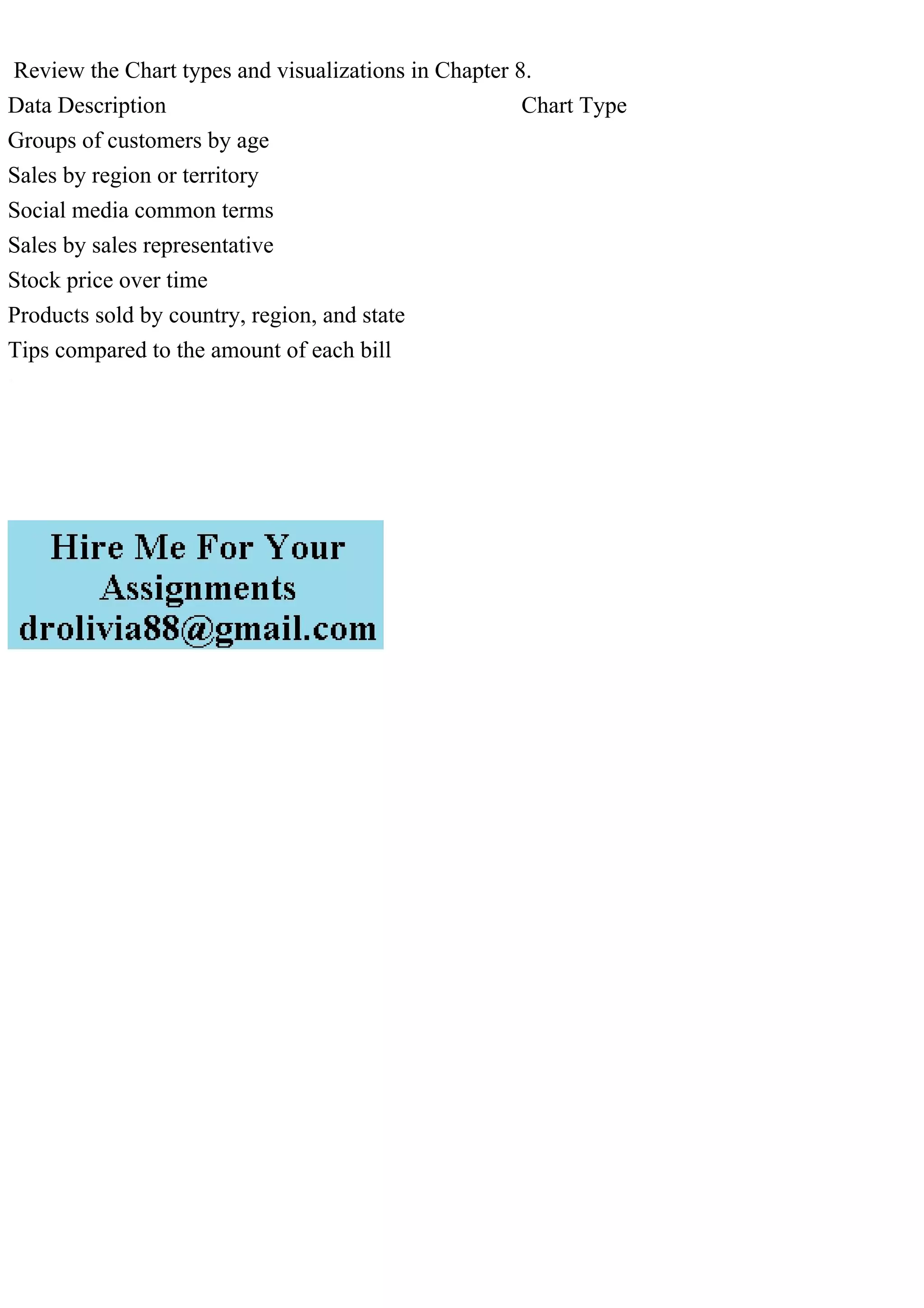 Review the Chart types and visualizations in Chapter 8.Data Descr.pdf