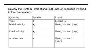 Review the System International (SI) units week 1 day 4.pptx