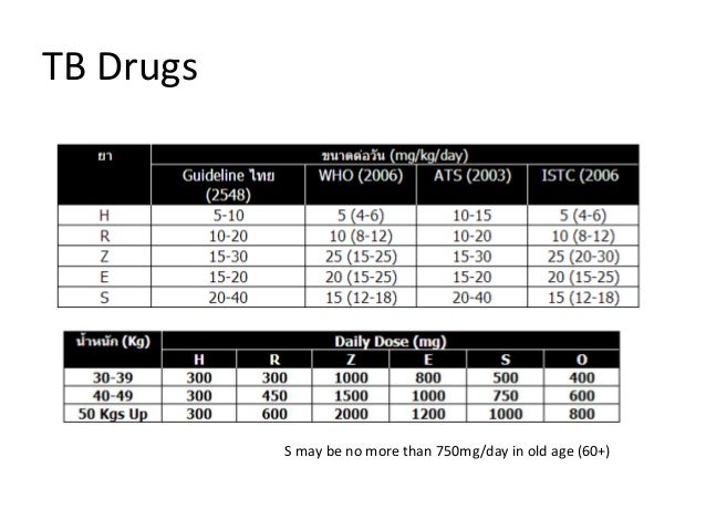Review treatment of tb and hiv