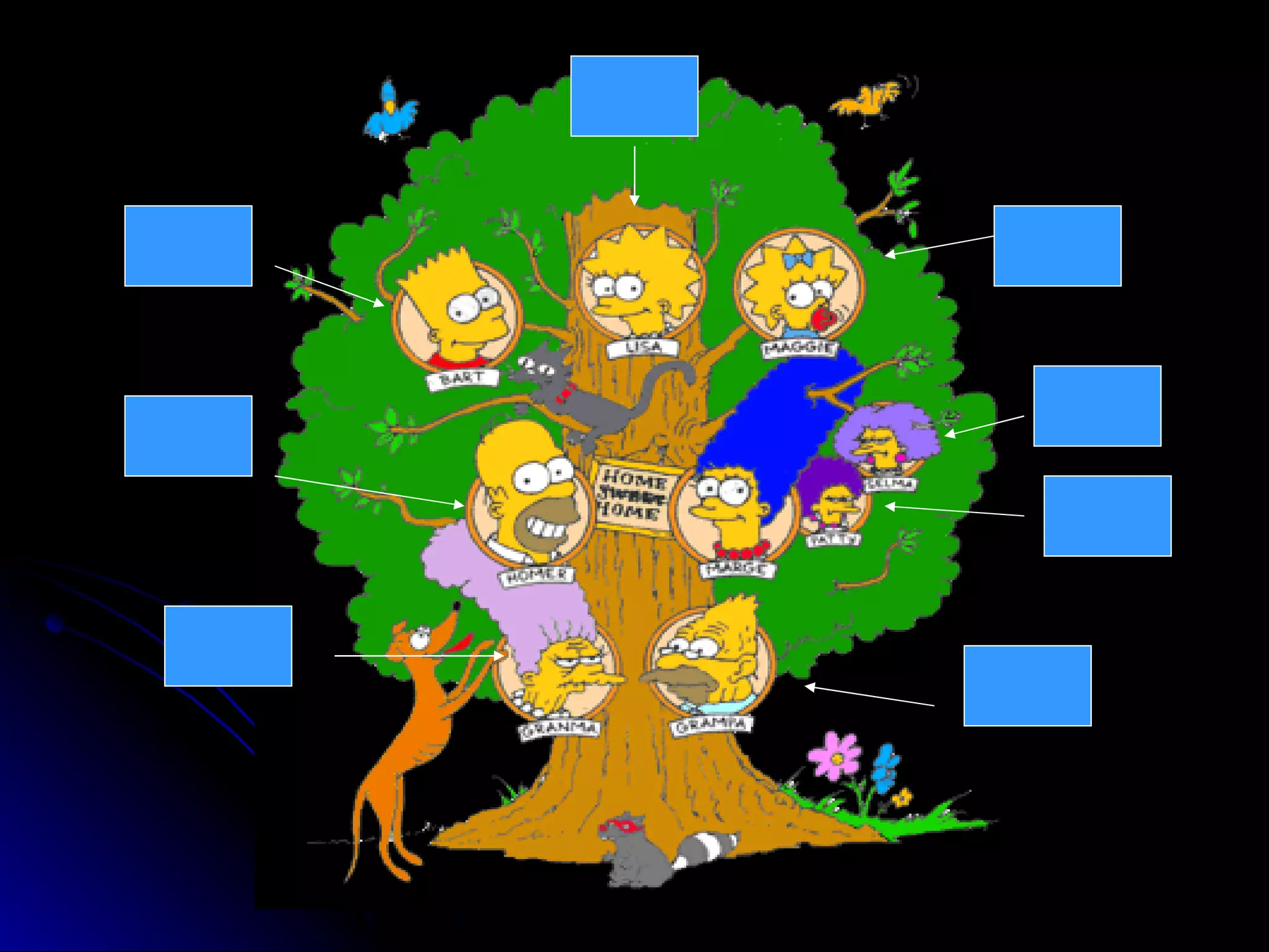 family members | PPT