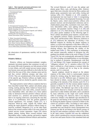 Review vojta diagnostic the pediatricneurologicalexam primativereflexes ...