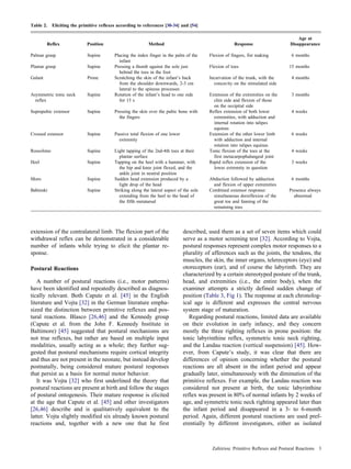 Review vojta diagnostic the pediatricneurologicalexam primativereflexes ...