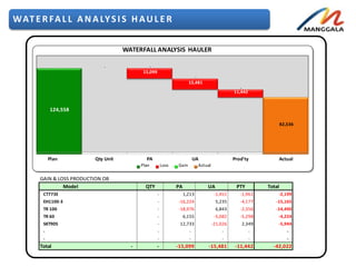 Review W24 & Plan Week 25 2022 MUM_BAS.pptx