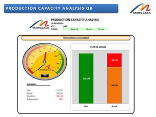 Review W24 & Plan Week 25 2022 MUM_BAS.pptx