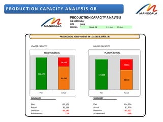 Review W24 & Plan Week 25 2022 MUM_BAS.pptx