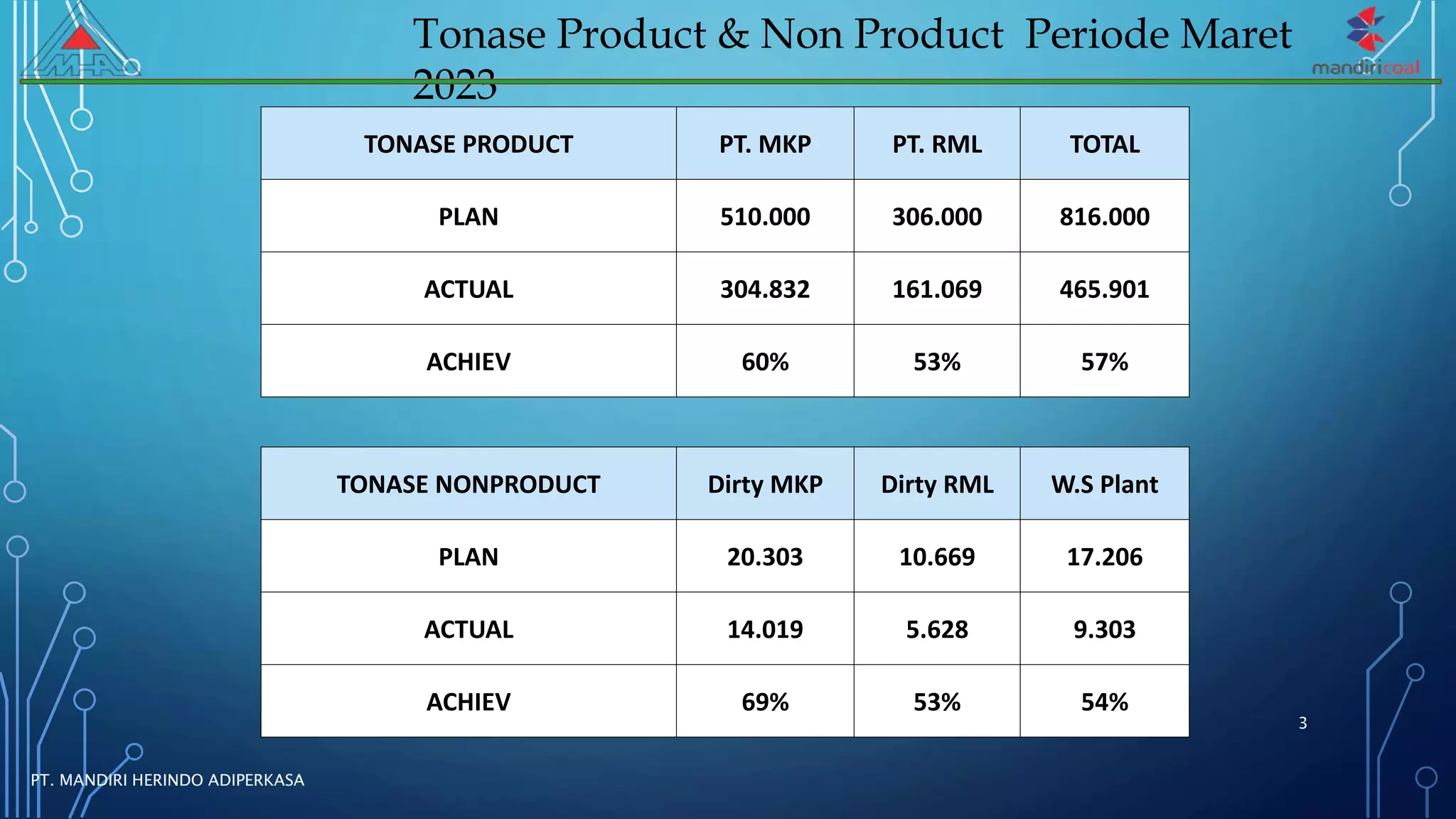 REVIEW PRODUCTION WEEK 11 10-16 MARET 2023.pptx