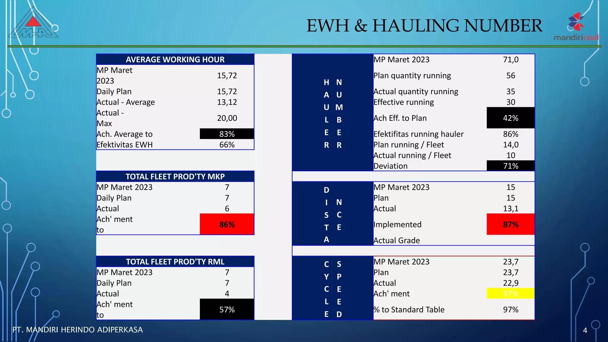 REVIEW PRODUCTION WEEK 11 10-16 MARET 2023.pptx