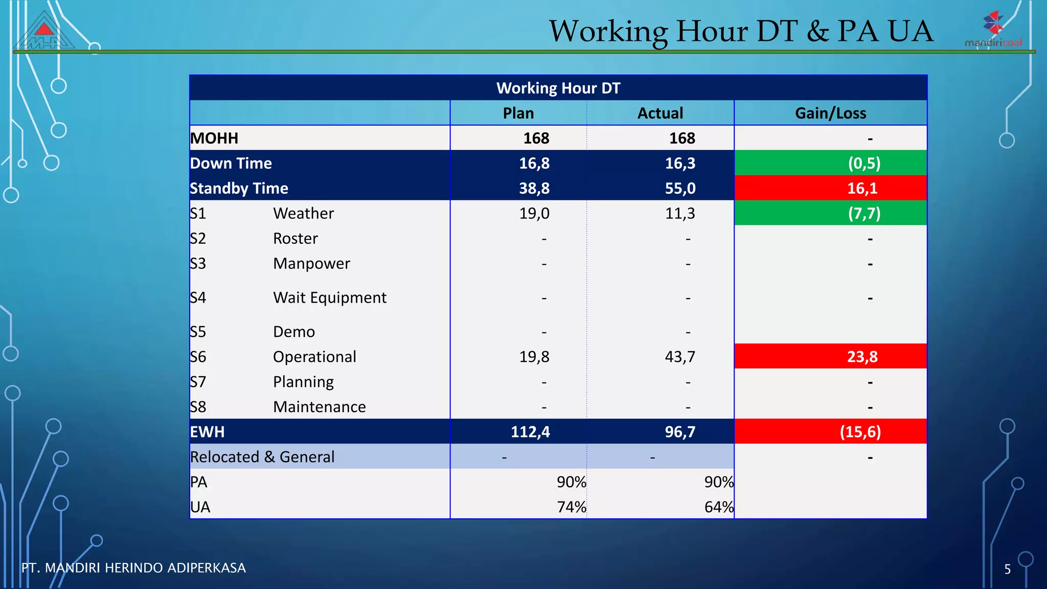 REVIEW PRODUCTION WEEK 11 10-16 MARET 2023.pptx
