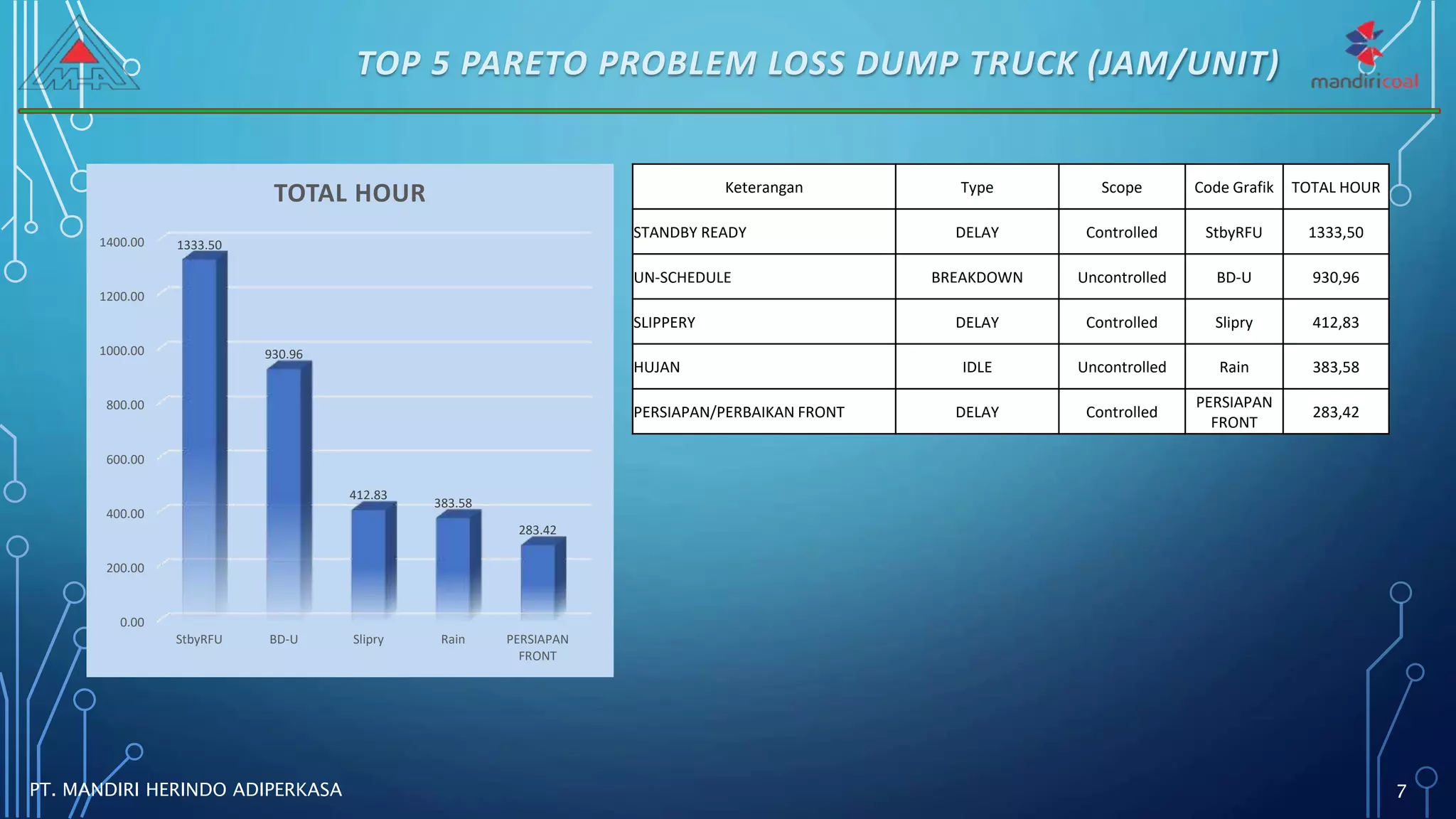 REVIEW PRODUCTION WEEK 11 10-16 MARET 2023.pptx | Free Download