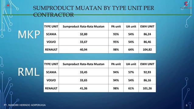 REVIEW PRODUCTION WEEK 11 10-16 MARET 2023.pptx