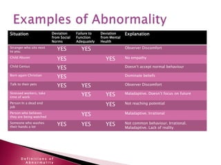 Psychology - Psychopathology | PPTX