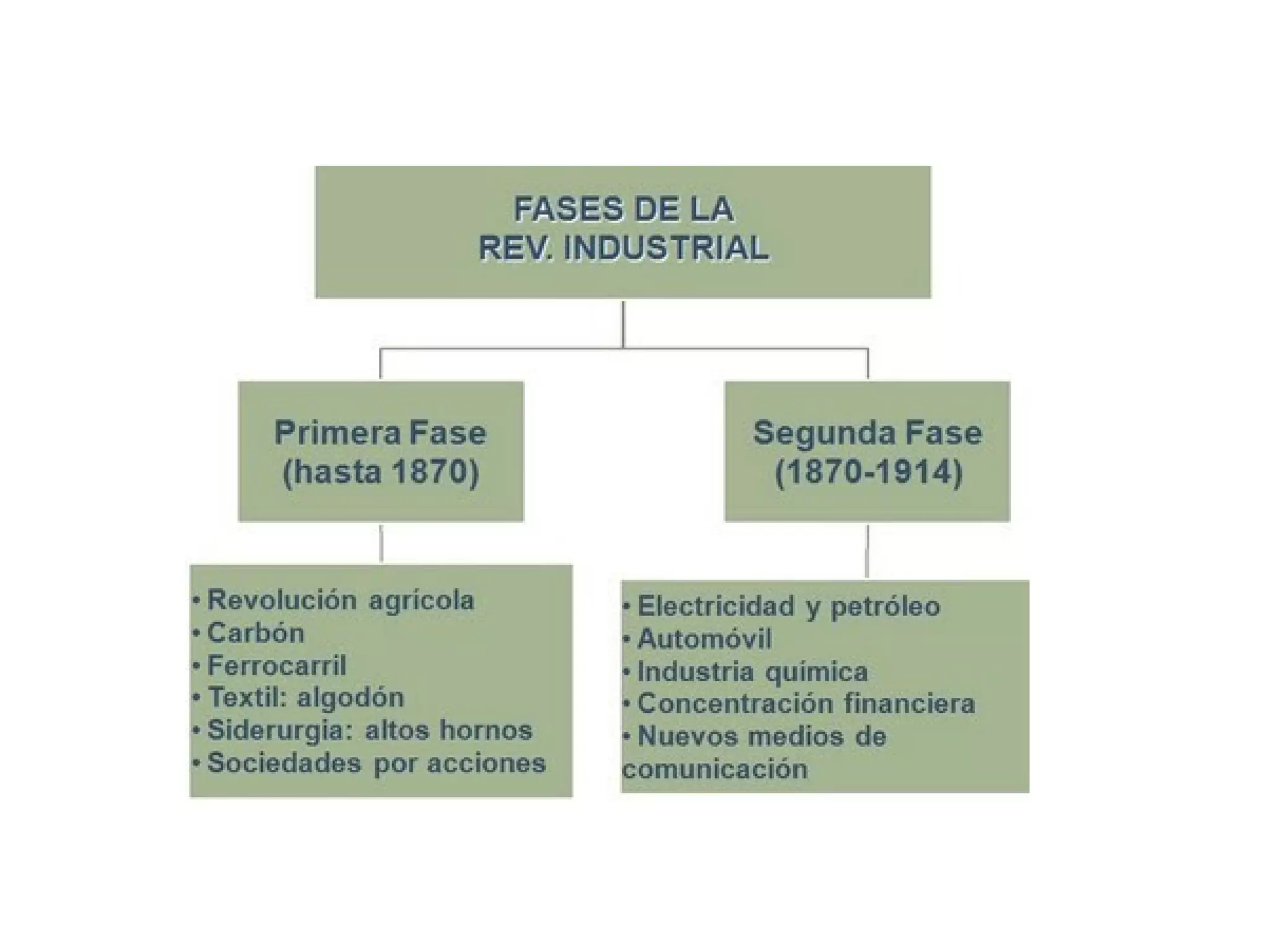 Revolución industrial y movimiento obrero | PPT