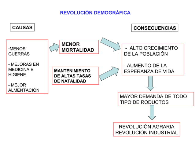 Revolución industrial y movimiento obrero | PPT